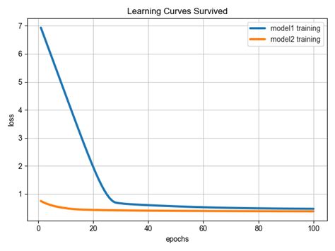 Training Differences Between PyTorch And Tensorflow Versions Of Ludwig
