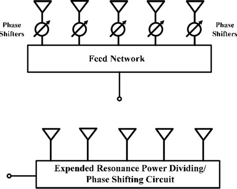 figure 1 from a 24 ghz modular phased array based on extended resonance