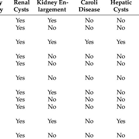 Clinical Features Of 11 Pkd Patients With The Pkhd1 Variants