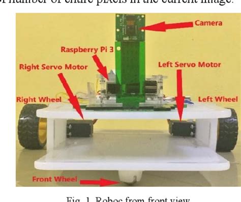 Figure 1 From Pixel Based Scene Analysis In Robot Vision Semantic Scholar