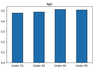 Python How To Resize X Axis Stack Overflow