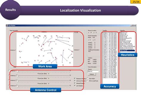 Ppt Efficient Rfid Based Mobile Object Localization Powerpoint