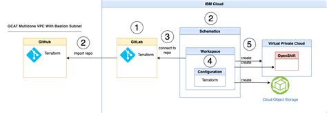 Schematics Thomas Suedbroeckers Blog