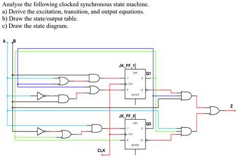 solved analyse the following clocked synchronous state
