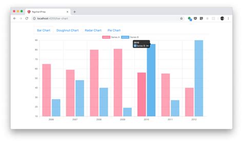 how to add a bar chart in angular app images