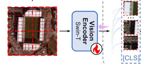 A Prior Instruction Representation Framework For Remote Sensing Image