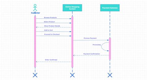 Tipos De Diagramas Uml Zabrodas Porn Sex Picture