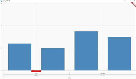 provide support to reduce the spacing between the axis label and multilevel labels in flutter