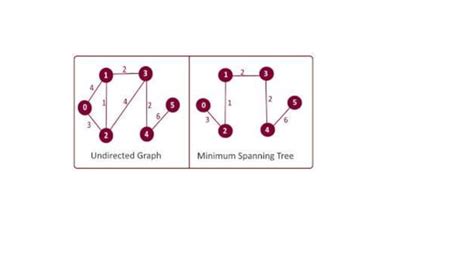 Graphdatastructureinformationengineeringpptx