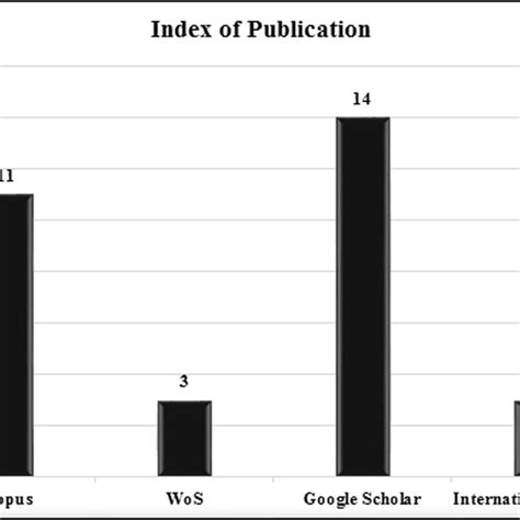 Classify Modern Caching Strategies In Ndn Download Scientific Diagram