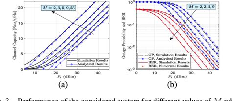 Figure 1 From Performance Analysis Of Modulating Retroreflector Array