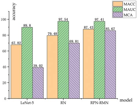 Comparison Of Evaluation Indicators For Different Algorithms Of The