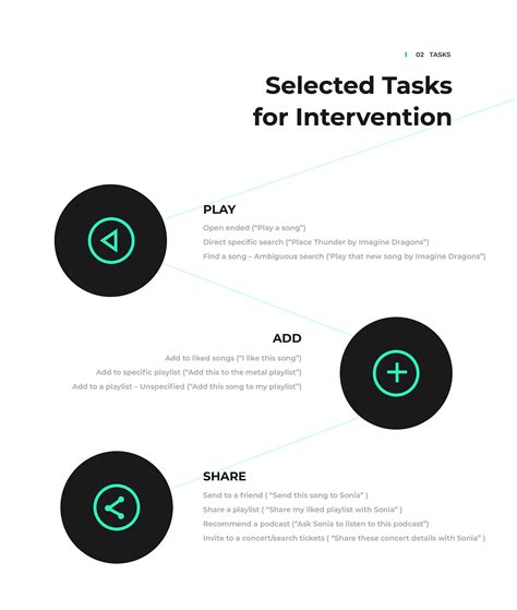 Voice User Interface Spotify 2019 On Behance
