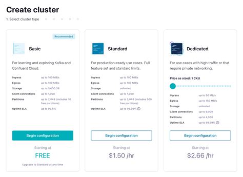 Setup Confluent Cloud Hands On