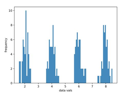 Spectral Clustering Implementation In Python Yields Nonsensical Results