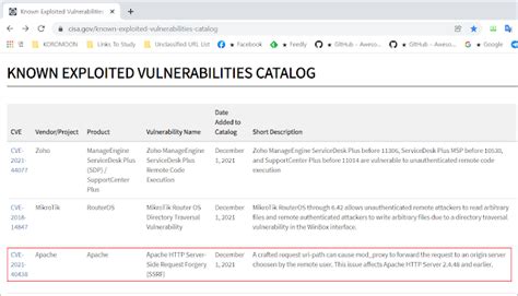 CVE 2021 40438 Apache Server Mod Proxy SSRF Vulnerability KOROMOON