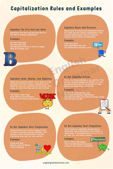 Title Capitalization Useful Rules And Examples How To Capitalize Letters And Words English