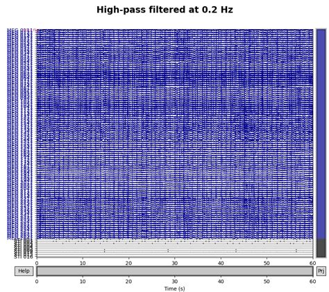 Filtering And Resampling Data MNE 1 1 1 Documentation