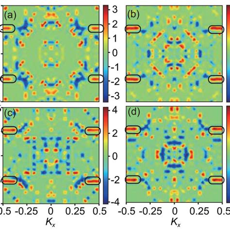 Schematics Of The Crystalline Structures For A Mgo Cofe W Cofe Mgo Download Scientific