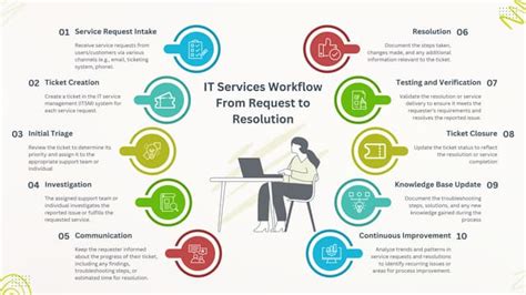 It Services Workflow Infographic Presentationpdf