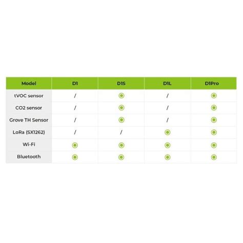 Sensecap Indicator D1s 4inch Touch Screen Iot Development Platform