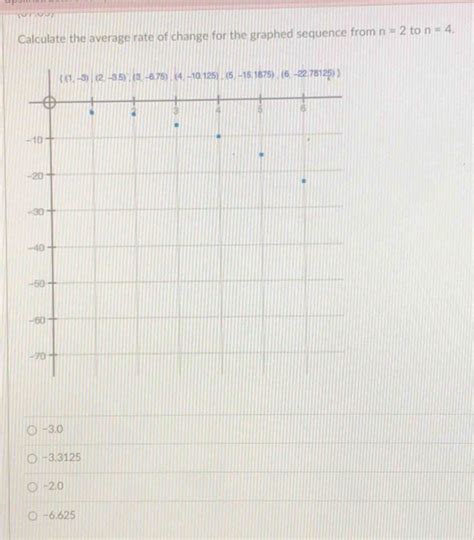 Calculate The Average Rate Of Change For The Graphed Sequence From N To N Algebra