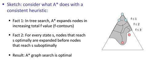 CS Artificial Intelligence Midterm Review Cheatsheet Simonxie S Workshop