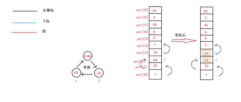 冒泡排序算法 BubbleSort CSDN博客