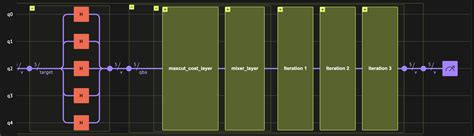 Quantum Approximate Optimization Algorithm Qaoa Maxcut Problem Classiq