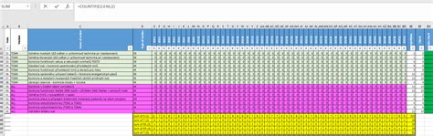 An Even Distribution Of Sums For Array Table Rexcel