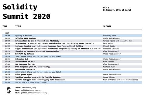 Wrapping Up The Virtual Solidity Summit 2020 Solidity Programming Language