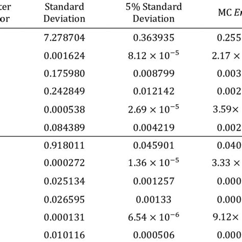 trace plot for bayesian hurdle poisson regression parameters download
