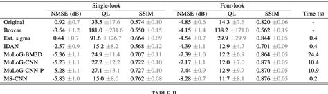 Table I From Polarimetric Sar Despeckling With Convolutional Neural