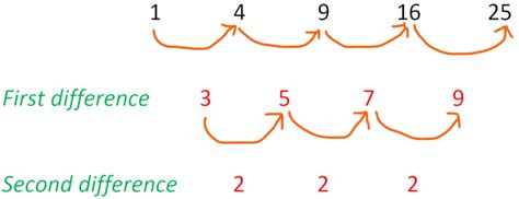 Quadratic Sequence Nth Term Questions Formula Worksheet