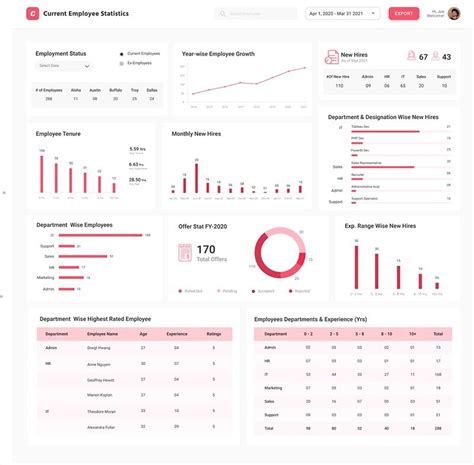 37 dashboard and report ideas in 2025 dashboard dashboard design data dashboard