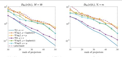 Figure 3 From Certified Dimension Reduction In Nonlinear Bayesian Inverse Problems Semantic