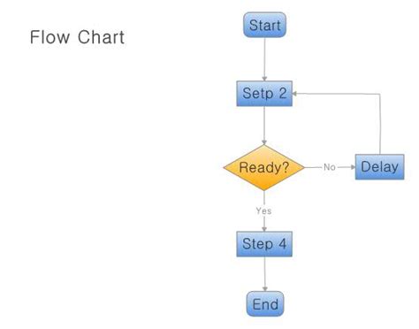 Flow Chart XMind Mind Mapping Software