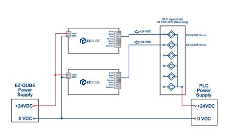 NPN Versions EZ Qube Reference Manual 3 0