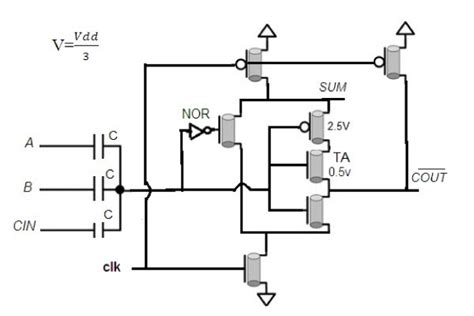 Final Schema For The Proposed Multi Output Dynamic Full Adder Download Scientific Diagram