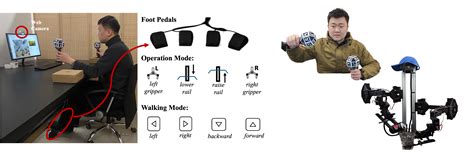 Aharobot A Low Cost Open Source Bimanual Mobile Manipulator For Embodied Ai