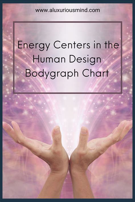 Human Design Energy Centers Human Design Human Design System Human
