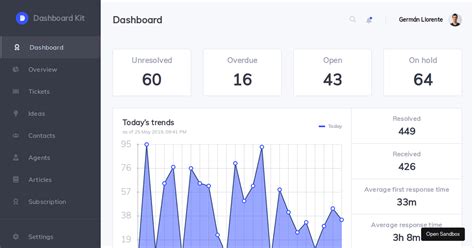 React Burger Menu Examples Codesandbox