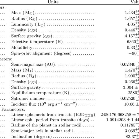 A Nonlinear Curve Fit To Red Dwarf Mass Luminosity Data The Circle In
