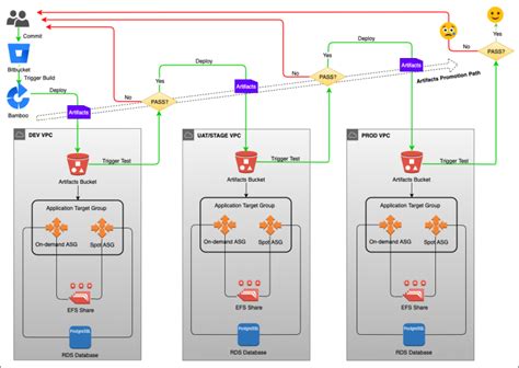 Customised Quick Start Of Confluence Data Center On Aws Jackie Chens