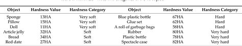 Table 1 From Hardness And Type Recognition Of Different Objects Based