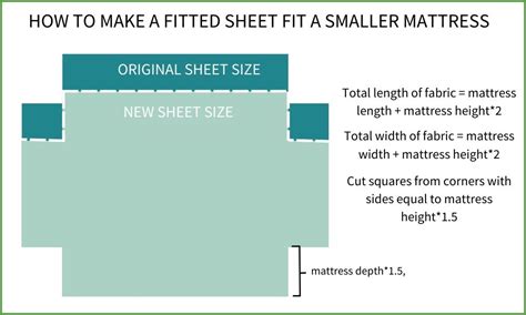How To Make A Fitted Sheet Fit A Smaller Mattress