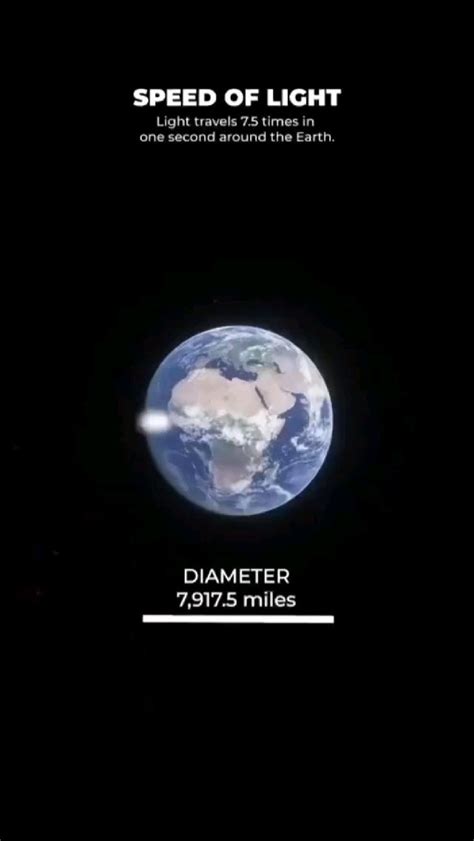 Speed Of Light In Space