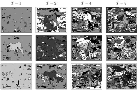random clustering of the adjacency graph using independent