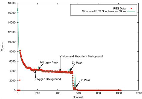 Figure 23 From Control Of Cation Ordering In Zinc Tin Nitride And In Situ Monitoring Of Growth