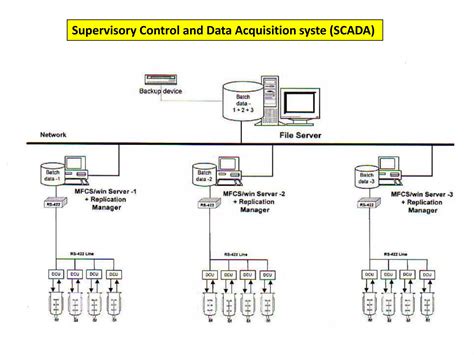 Lecture 3 Bioprocess Control Pptx